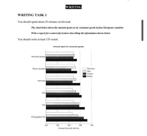 Band 5: Write a report with 150 words for a university lecturer ...