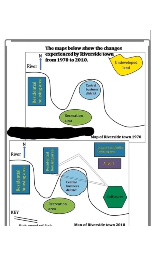 Band 6: The maps below show the changes experienced by Riverside town ...