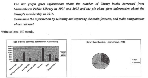 Band 5: The bar graph gives information about the number of library ...
