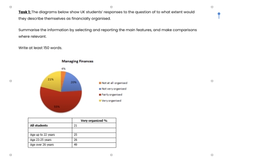 Band 6: students' responses to the question of to what extent would ...