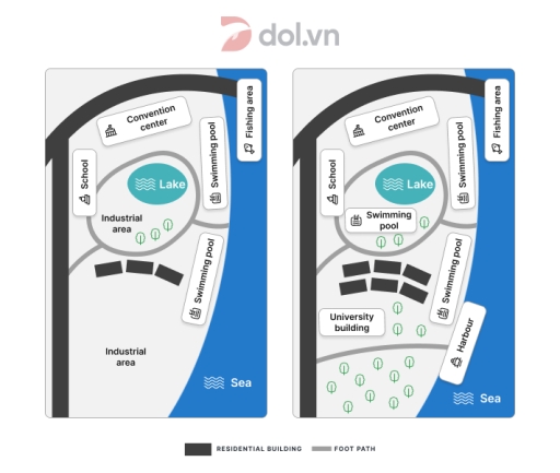 Band 9: The map below shows the changes that have taken place at the ...