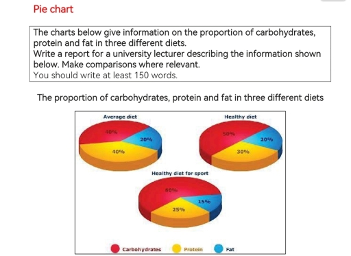 Band 6: The charts below give information on the percentage of ...