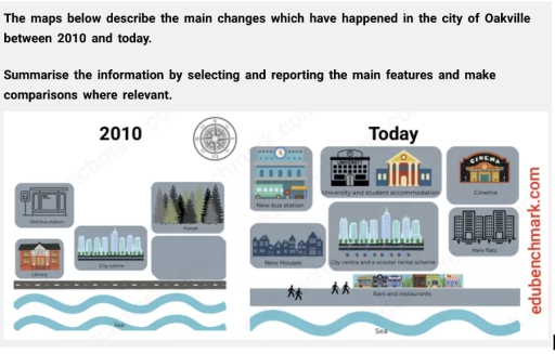 The maps below describe the main changes which have happened in the city of Oakville between ...