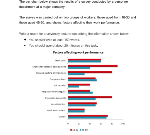 The bar chart below shows the results of survey conducted by personal department at major ...