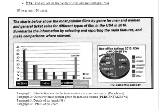 Band 5: The charts show the most popular films by genre for men and women and general ticket ...