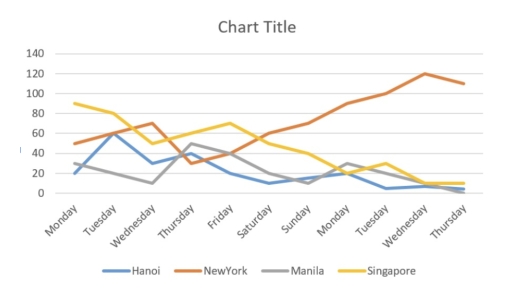 Band 7: The graph provides information on changes in temperature ...