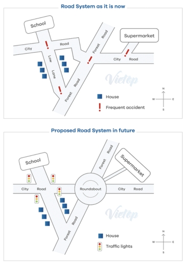 Band 6: The maps show a road system as it is now and the proposed ...