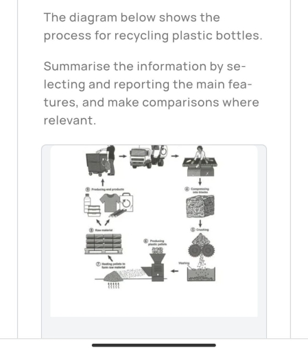 Band 6: The diagram below shows the process for recycling plastic ...