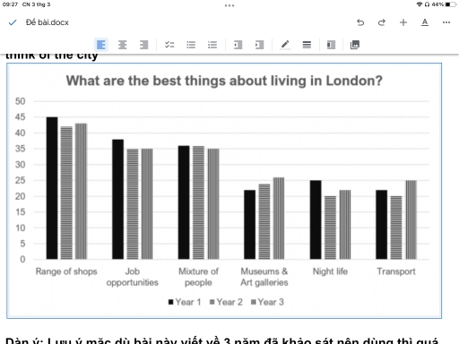 Band 4: Task 1: The bar chart below shows the results of a survey conducted over a three-year ...