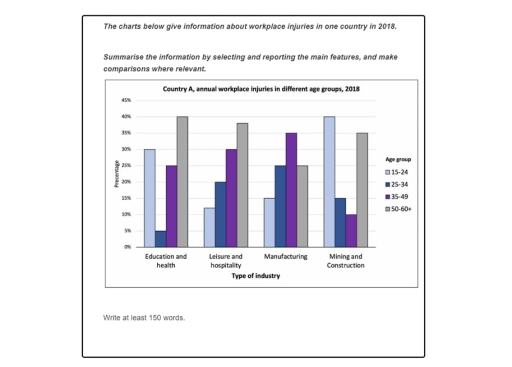 Band 5: The charts below give information about workplace injuries in ...