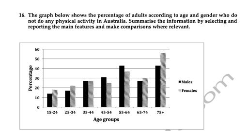 The graph below shows the percentage of adults according to age and ...