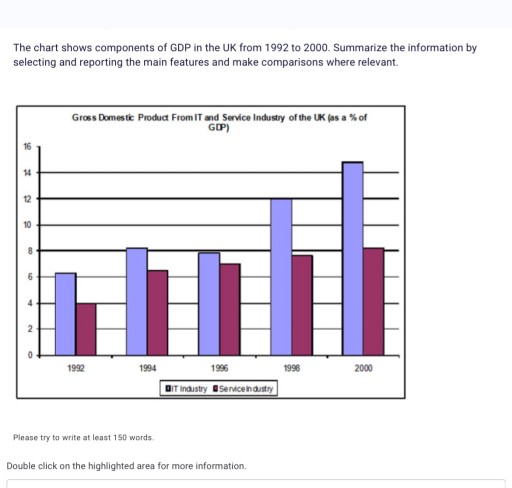 The chart shows components of GDP in the UK from 1992 to 2000 ...