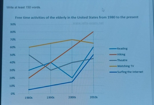 Band 8: Free time activities of the elderly in the United States from ...