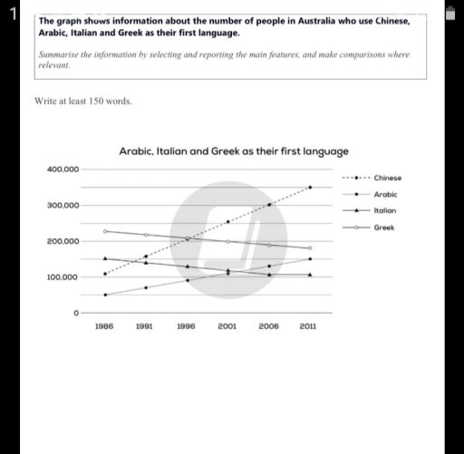 Band 5: The line graph shows information about the number of people in ...