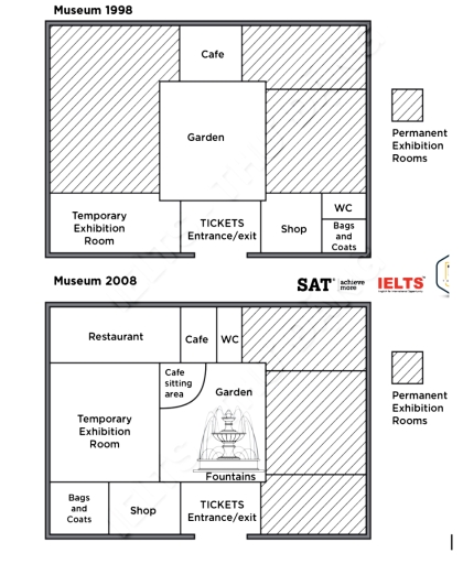 The picture below shows the plan of museum in 1998 and after some ...