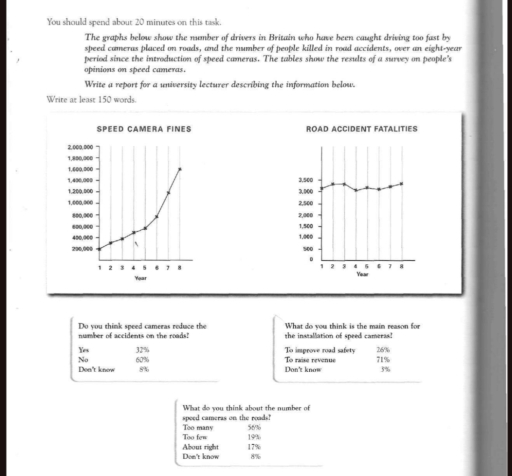 Band 6: The graphs below show the mumber of drivers in Britain who have ...