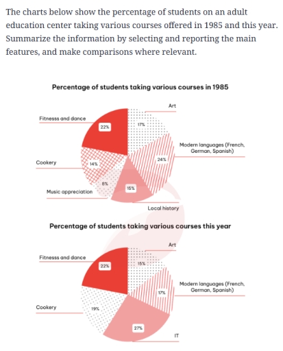 Band 7: The charts below show the percentage of students on an adult ...
