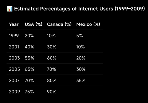 Band 5: Writing In Focus The graph below gives information about ...