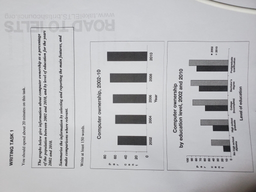 The graphs below give information about computer ownership as a ...