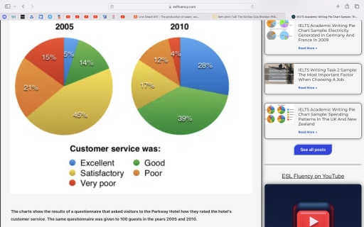 Band 7: The charts show the results of a questionnaire that asked ...