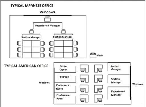 Band 6: The maps compare a layout of a typical Japanese office to that ...