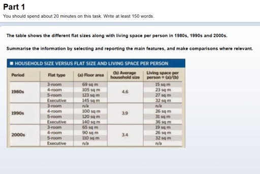 he table shows the different flat sizes along with living space per ...