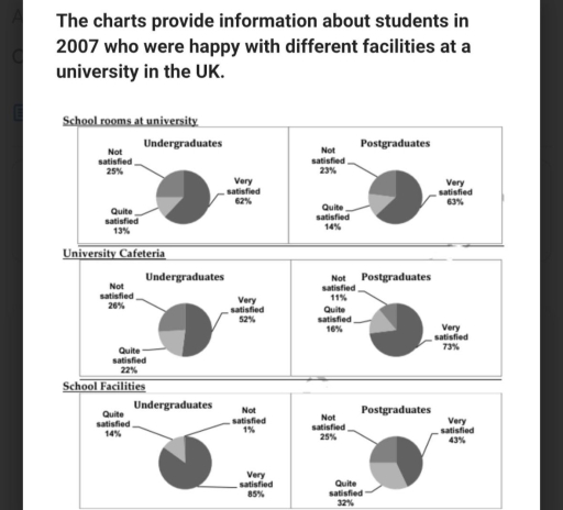 The charts provide information about students in 2007 who were happy ...