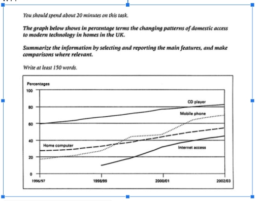 Band 5: the graph below shows in percentage terms the changing patterns ...