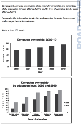 Band 7: The graphs below give information about computer ownership as a ...