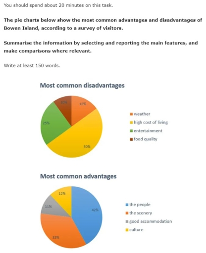 Band 8: The pie charts below show the most common advantages and ...