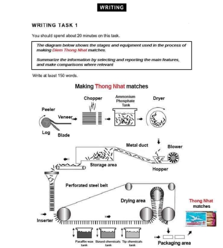 The diagram below shows the stages and equipment used in the process of ...