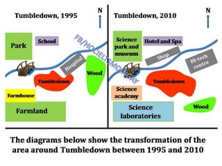 Band 6: The mapsbelow show the transformation of the areal around ...