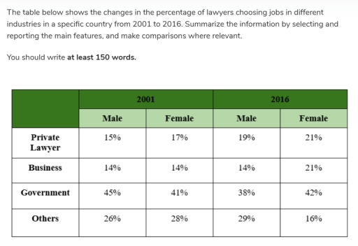Writing Task 1 You should spend about 20 minutes on this task. The ...