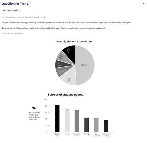 Band 6: The pie chart shows average monthly student expenditure in the ...
