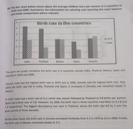 Band 5: The bar chart below shows about the average children born per ...