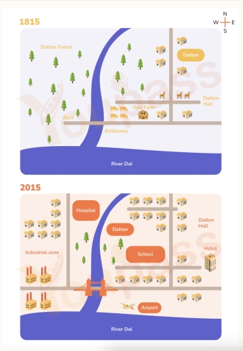 Band 7: The two maps below show the changes in a town called Dalton ...