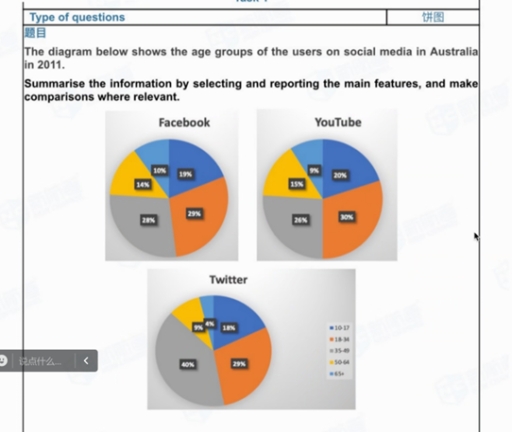 The diagrams below show the age groups of the users on social media in ...