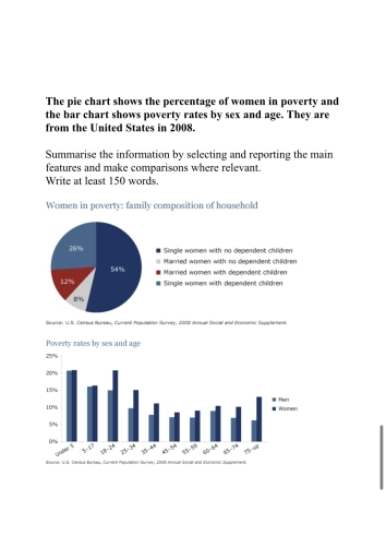 The pie chart shows the percentage of women in poverty and the bar ...
