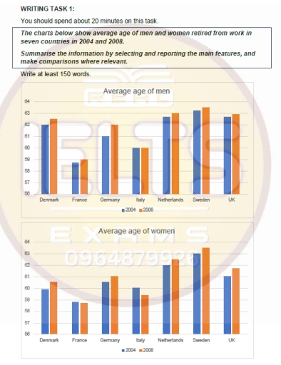 Band 6: The charts below show average age of men and women retired from ...