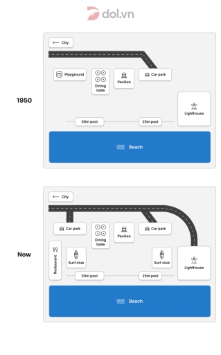 Band 6: The maps show a beachfront in Australia in 1950 and today ...