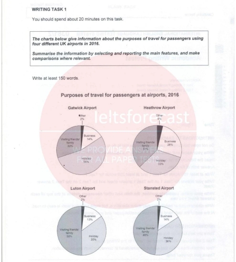travelling purposes to the England in Gatwick, Heathrow, Luton and Stansted airports (User ...