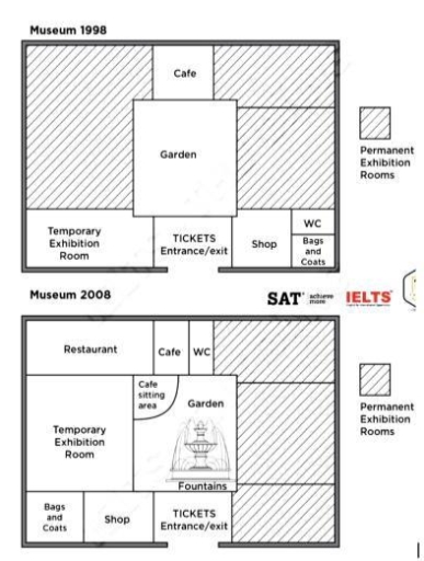 Band 6: Describe a Map of the Museum in 1998 and 2008 (User-Written ...