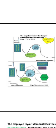Band 6: The maps below show the changes experienced Riverside town ...