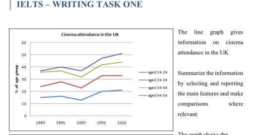 Band 5: The line graph gives information on cinema attendance in the UK ...