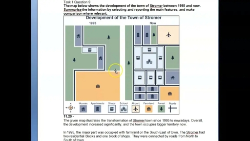 The map below shows the development of the town of Stromer between 1995 and now. Summarise the ...