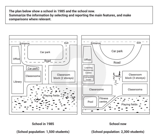 Band 8: Task 1: The plan below show a school in 1985 and the school now ...