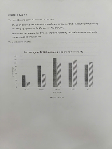 the chart below give information on the percentage of British people ...