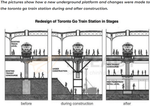 Band 7: The pictures show how a new underground platform and changes ...