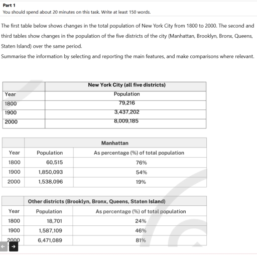 Part 1 You should spend about 20 minutes on this task. Write at least ...