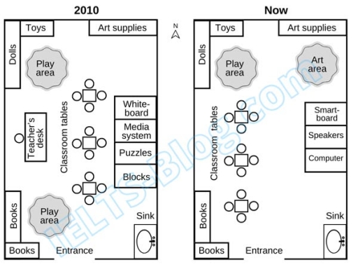 The diagrams below show the layout of a preschool classroom in 2010 and now. Summarise the ...
